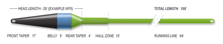 Airflo Superflo Streamer Max Short - Ridge 2.0